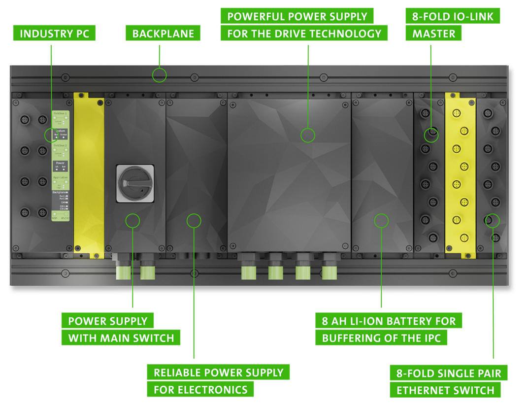 Decentralized automation, zero cabinet – Vario-X | Murrelektronik